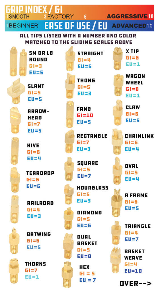 Grip Index and Ease of Use Reference Card – OTDefense LLC